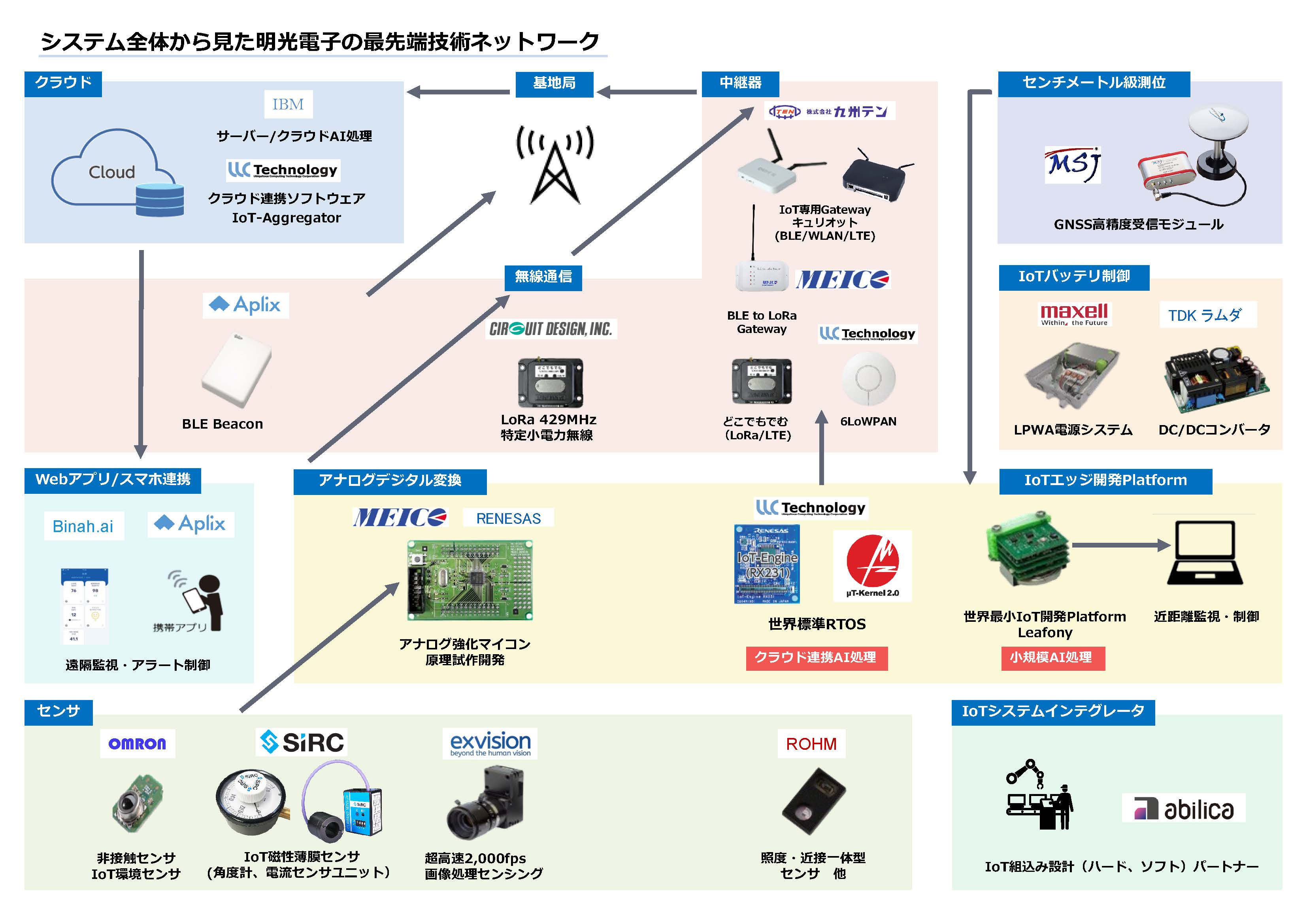 サーキットデザイン どこでもでむ 特集 | 明光電子 部品検索 ～半導体・電子部品の検索、販売サイト